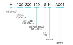 ARQUE系列：科钻（上海）贸易有限公司TECDIA